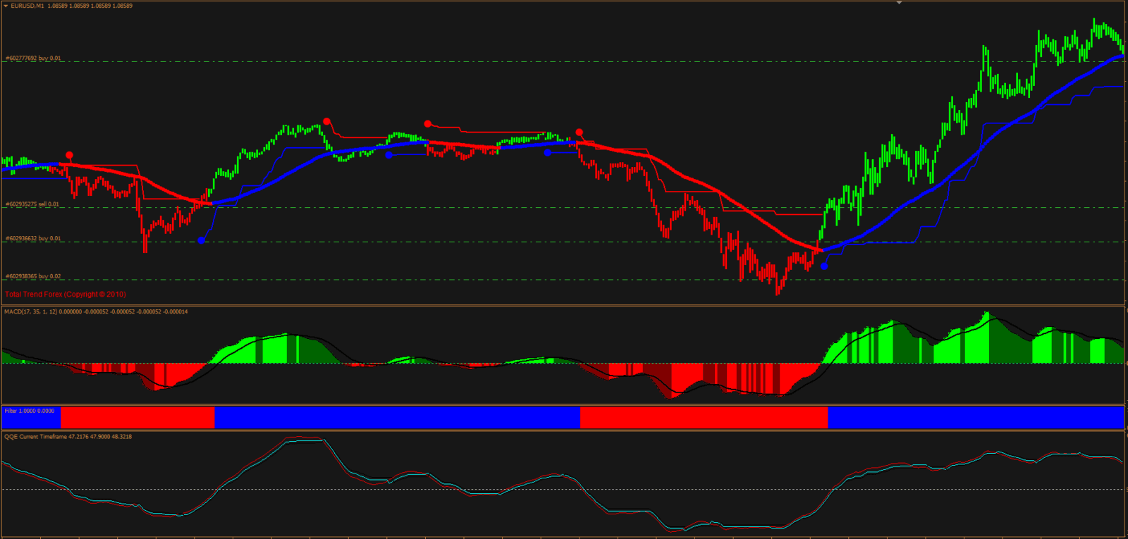 Total Trend Trading System FREE Download - ForexCracked