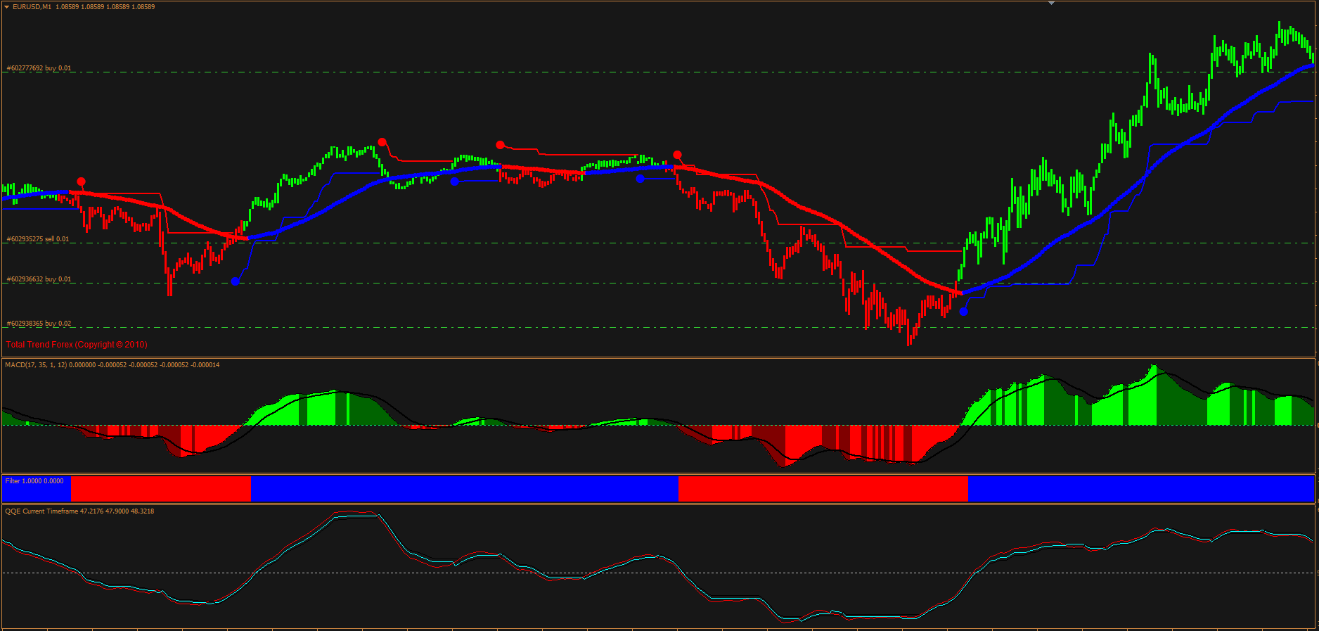 Total Trend Trading System FREE Download - ForexCracked