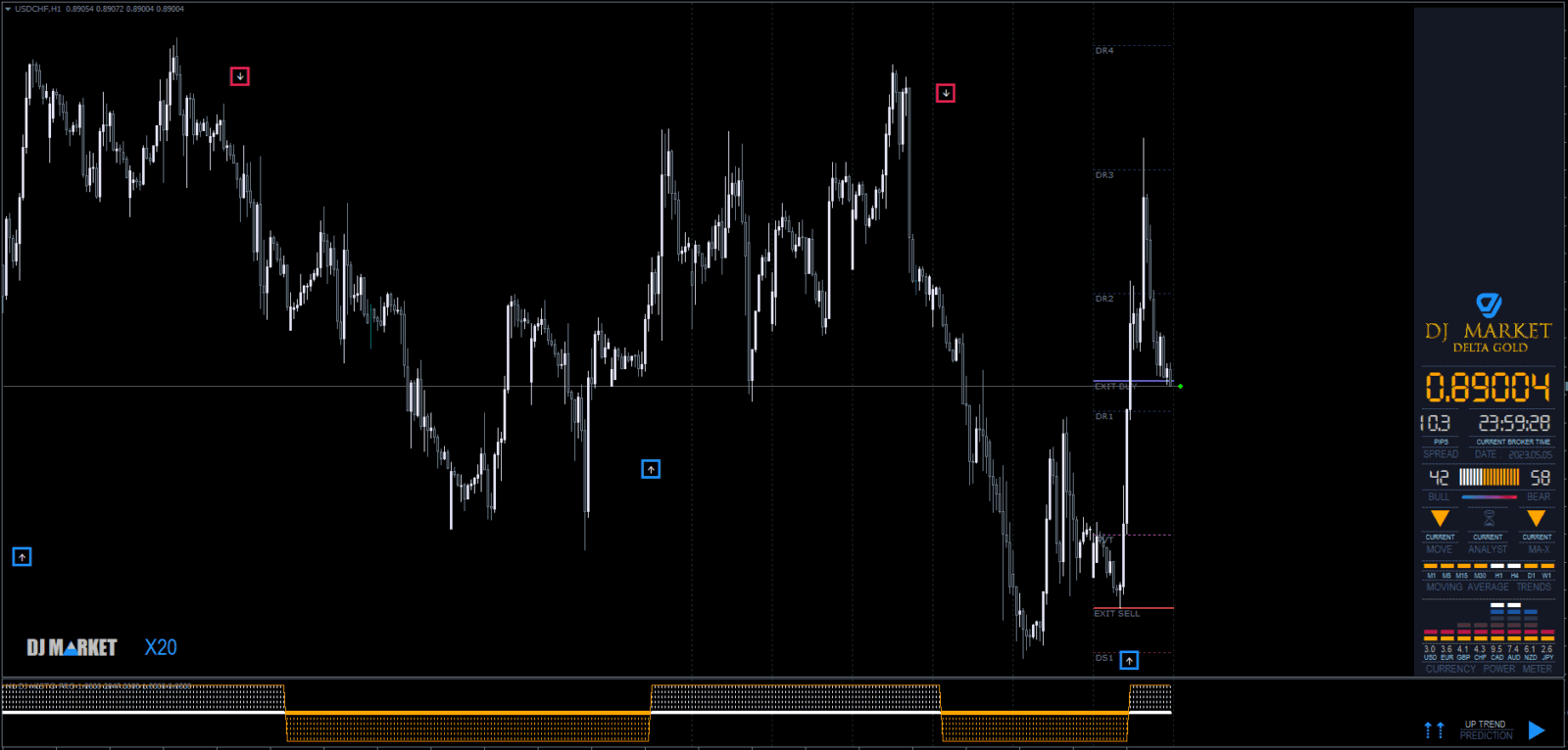 DJ Market Pro X20 Delta Gold Indicator FREE Download - ForexCracked