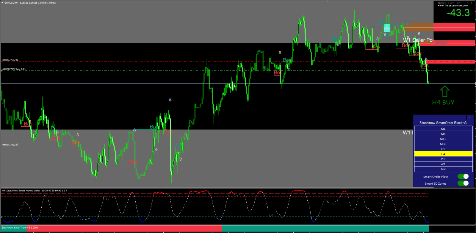 ZeusArrow Order Block Indicator FREE Download - ForexCracked