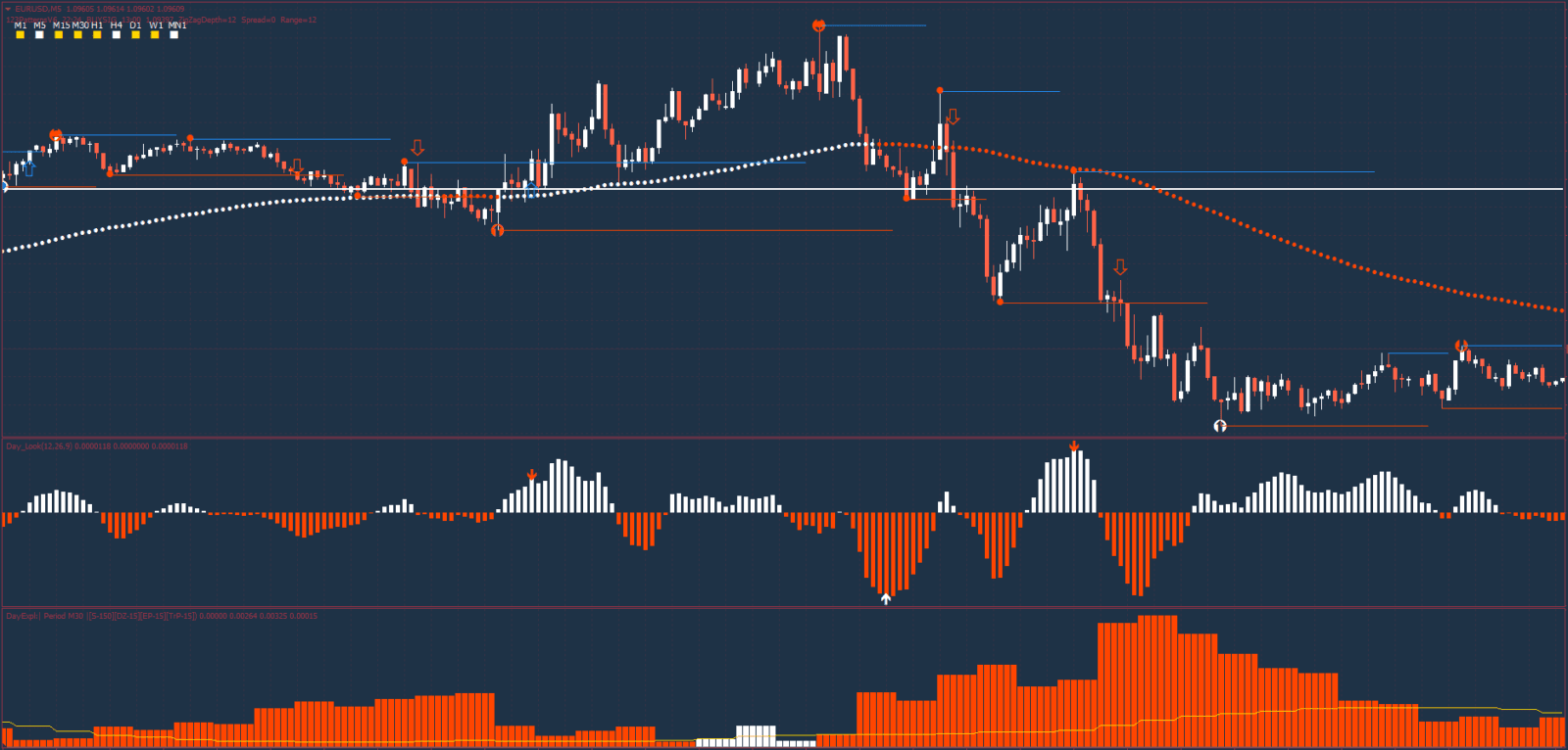 1-2-3 Pattern Day Trading Strategy FREE Download - ForexCracked