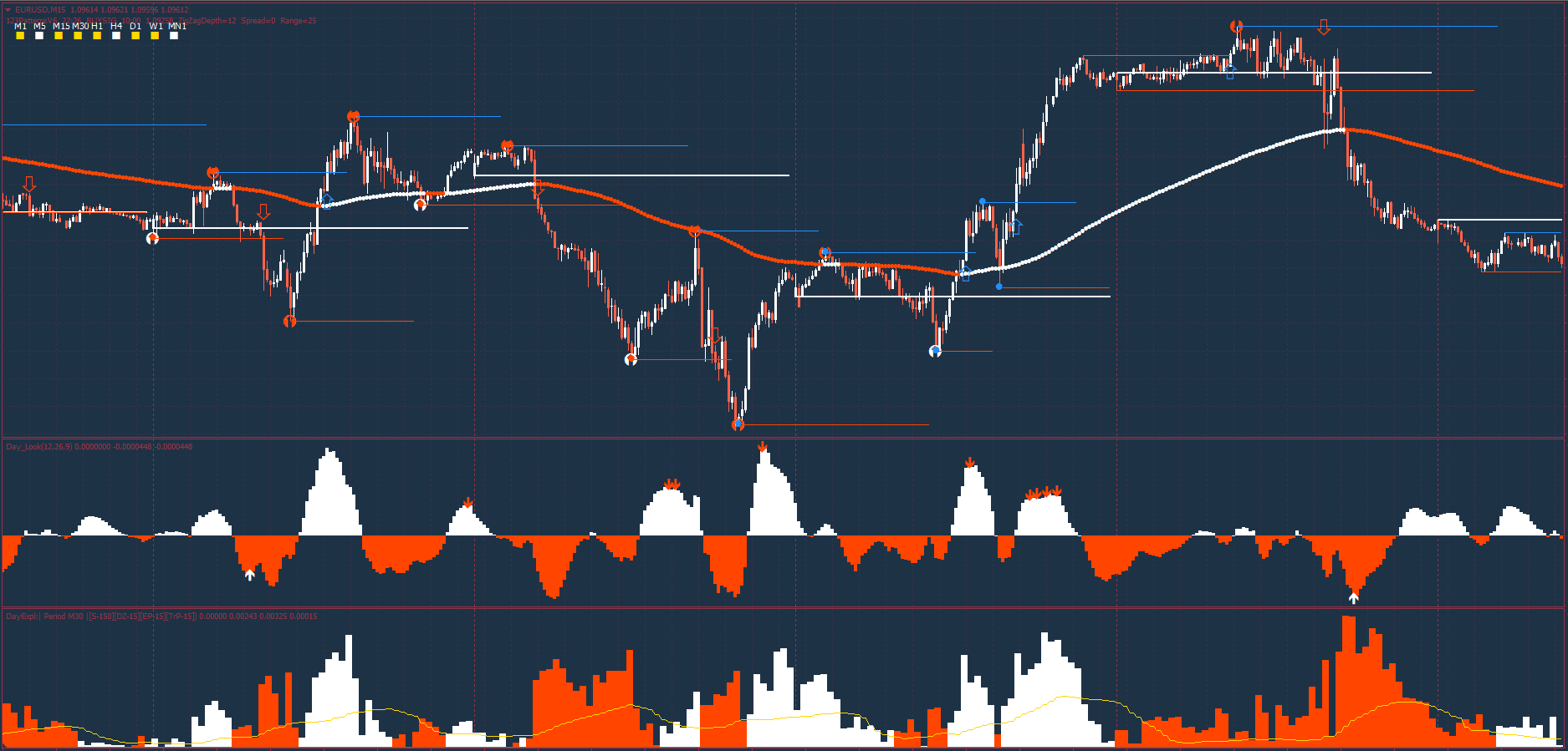 1-2-3 Pattern Day Trading Strategy FREE Download - ForexCracked