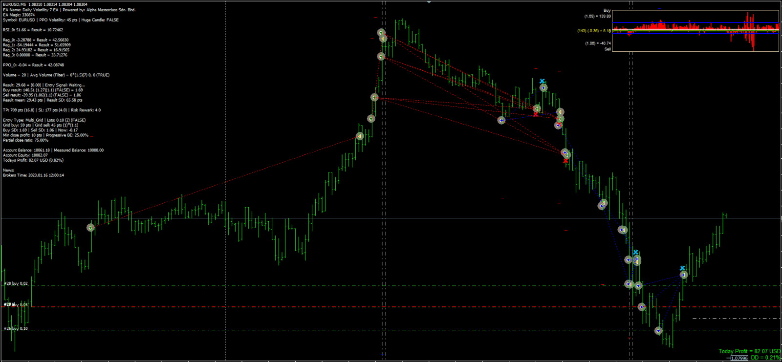 Adaptive Trading EA - Adaptive Trading Algorithm FREE Download [Update] - ForexCracked