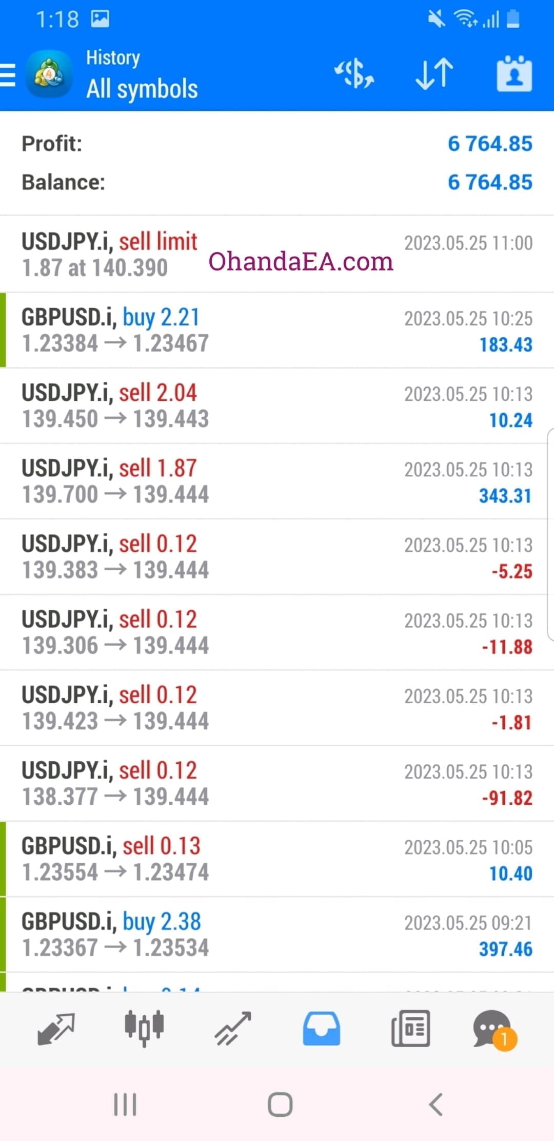Customizable Expert Advisor for Forex Trading FREE Download - ForexCracked