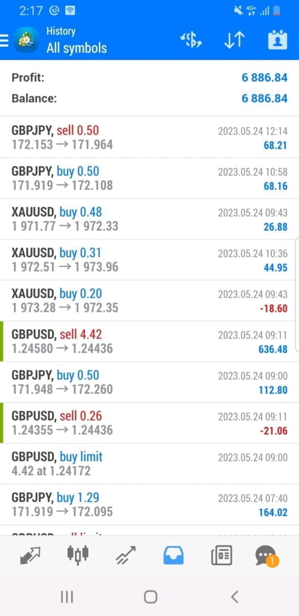 Customizable Expert Advisor for Forex Trading FREE Download - ForexCracked