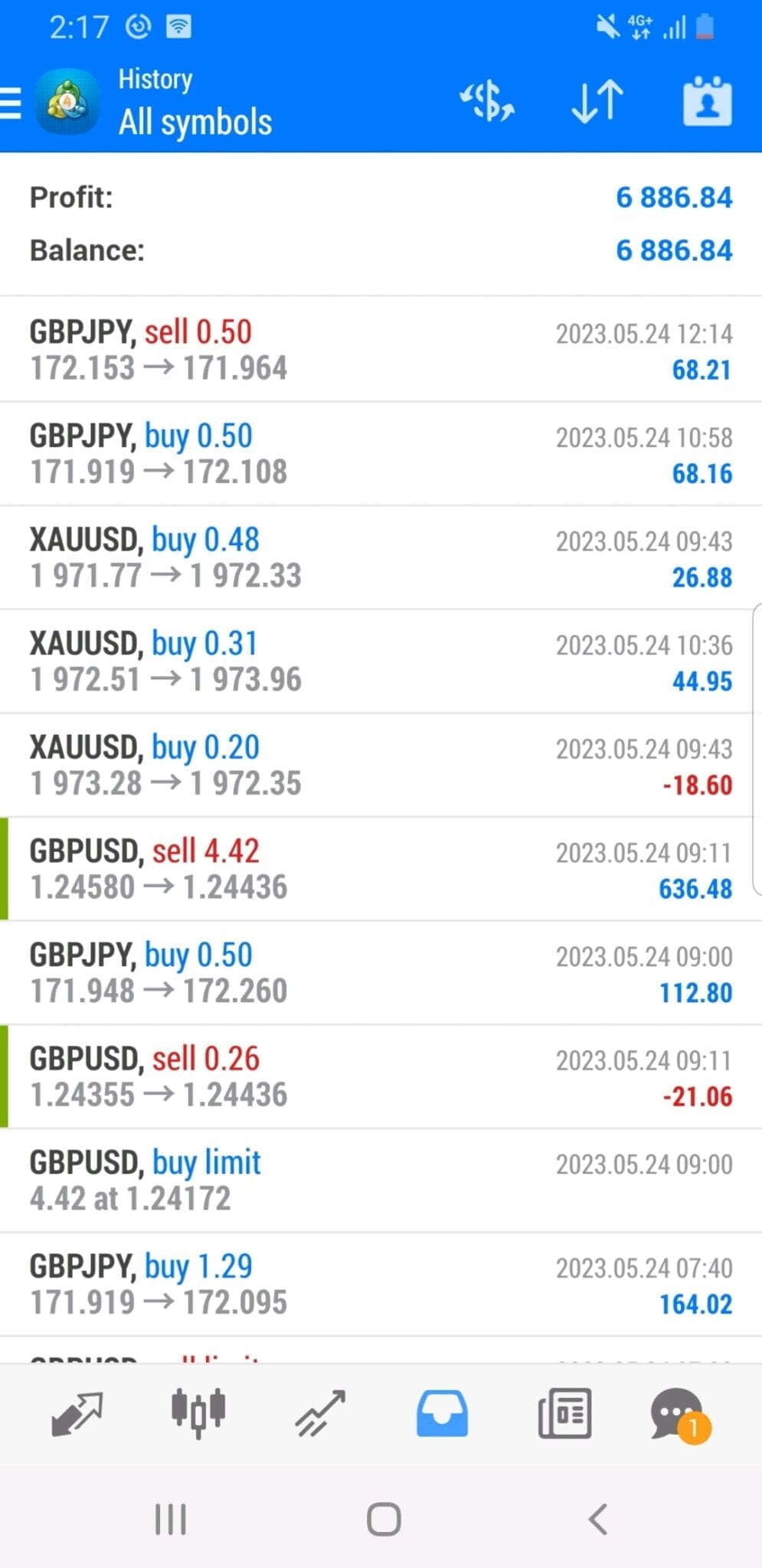 Customizable Expert Advisor for Forex Trading FREE Download - ForexCracked