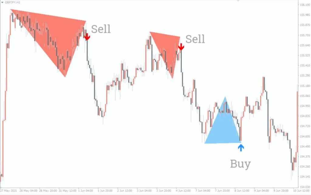 Double Top Bottom Patterns MT4 Forex Indicator Free Download - ForexCracked Double Top Bottom Patterns MT4 Forex Indicator Free Download - ForexCracked