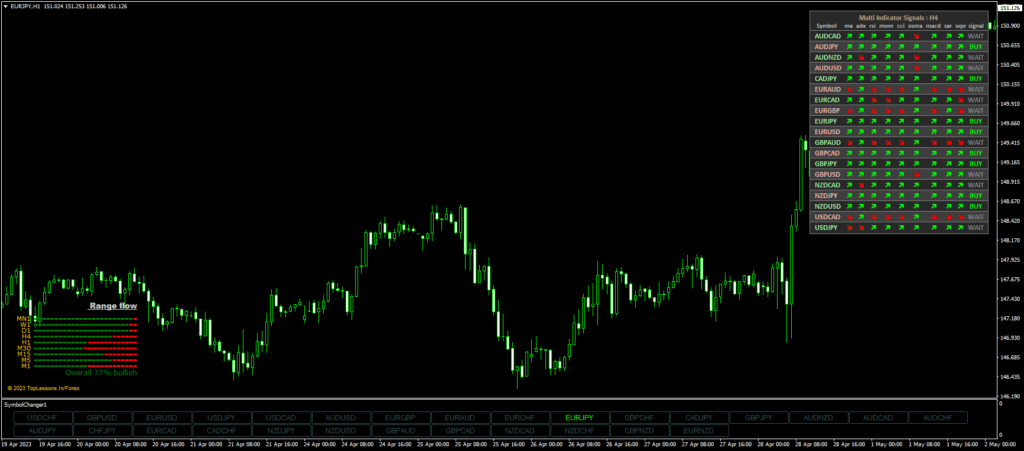 FX SONIC WAVE PRO Indicator FREE Download - ForexCracked
