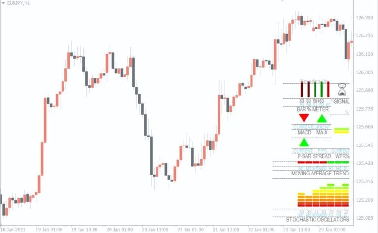 FX Multi Meter MT4 Forex Indicator Free Download - ForexCracked