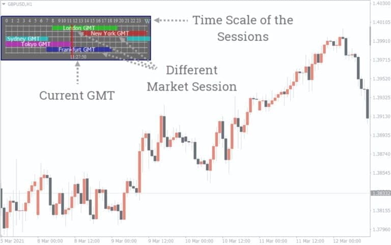 Forex Market Hours GMT Trading Session MT4 Forex Indicator Free ...