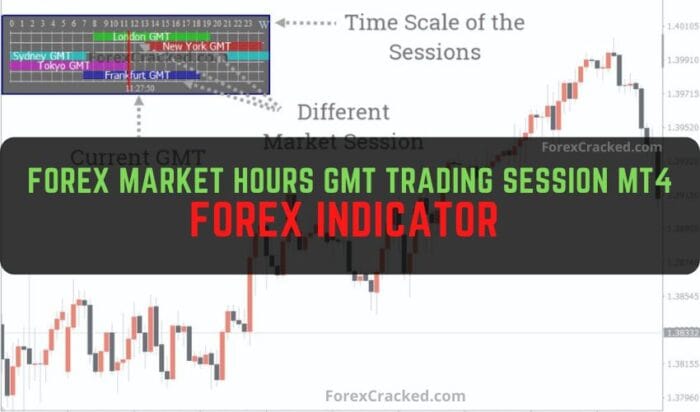 Forex Market Hours GMT Trading Session MT4 Forex Indicator Free ...