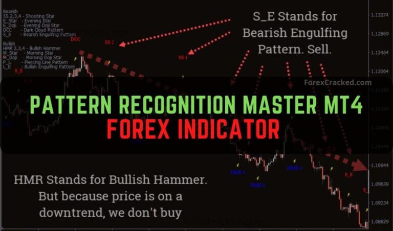 Pattern Recognition Master MT4 MT5 Forex Indicator Free Download ...