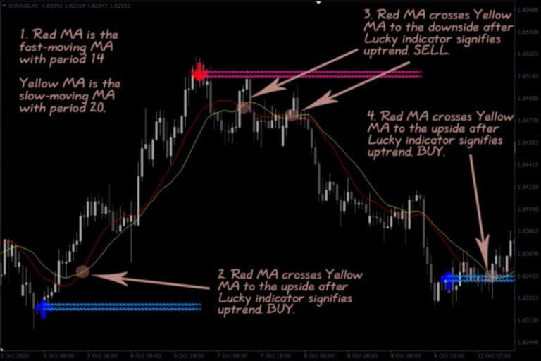 Lucky Reversal MT4 Forex Indicator Free Download - ForexCracked Lucky Reversal MT4 Forex Indicator Free Download - ForexCracked