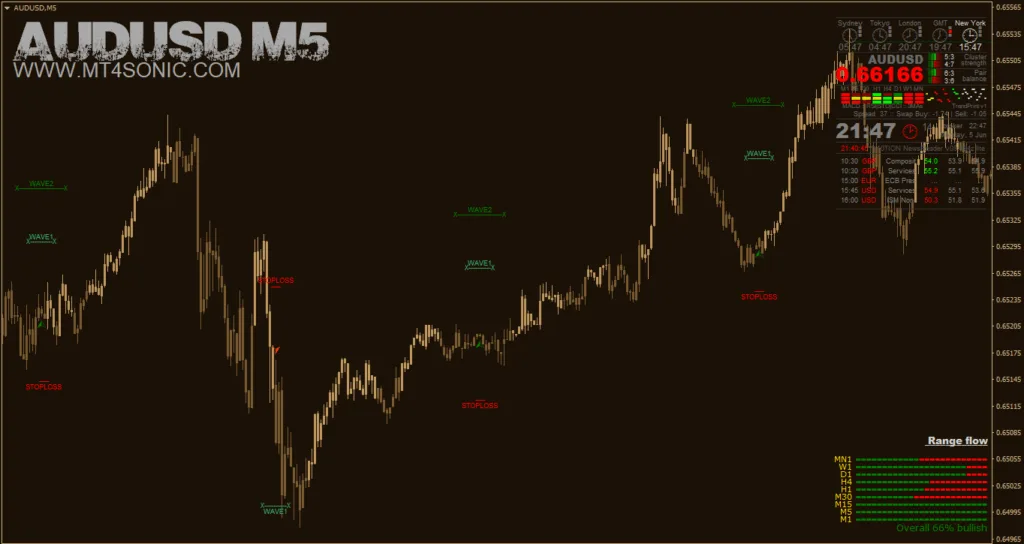 FX SONIC WAVE PRO Indicator FREE Download - ForexCracked