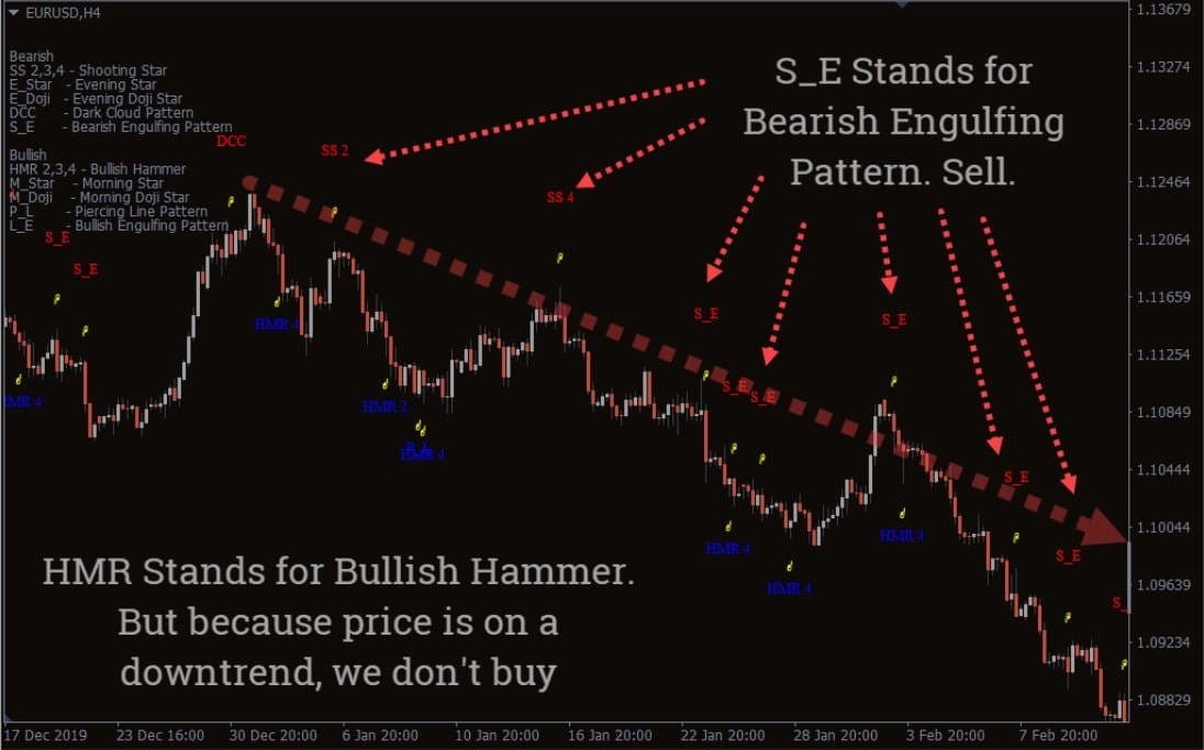 Pattern Recognition Master MT4 MT5 Forex Indicator Free Download ...