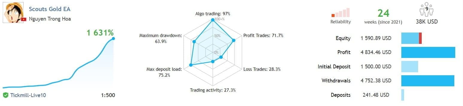 Scout Gold EA V9 FREE Download [Update] - ForexCracked