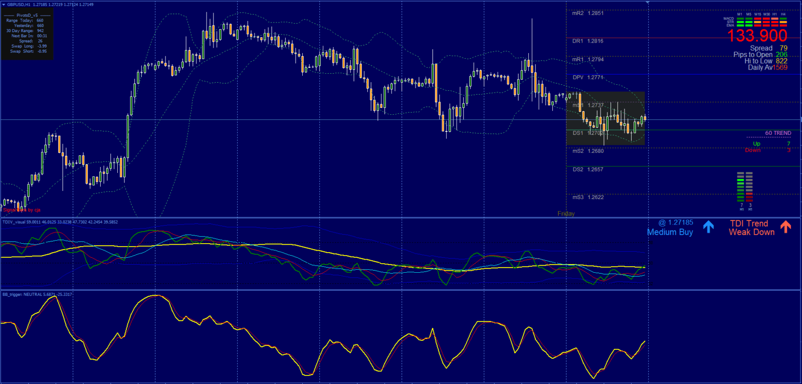 TDI with BB Trigger Trend Reversal Strategy FREE Download - ForexCracked