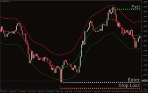 TMA Centered Bands MT4 Forex Indicator Free Download - ForexCracked