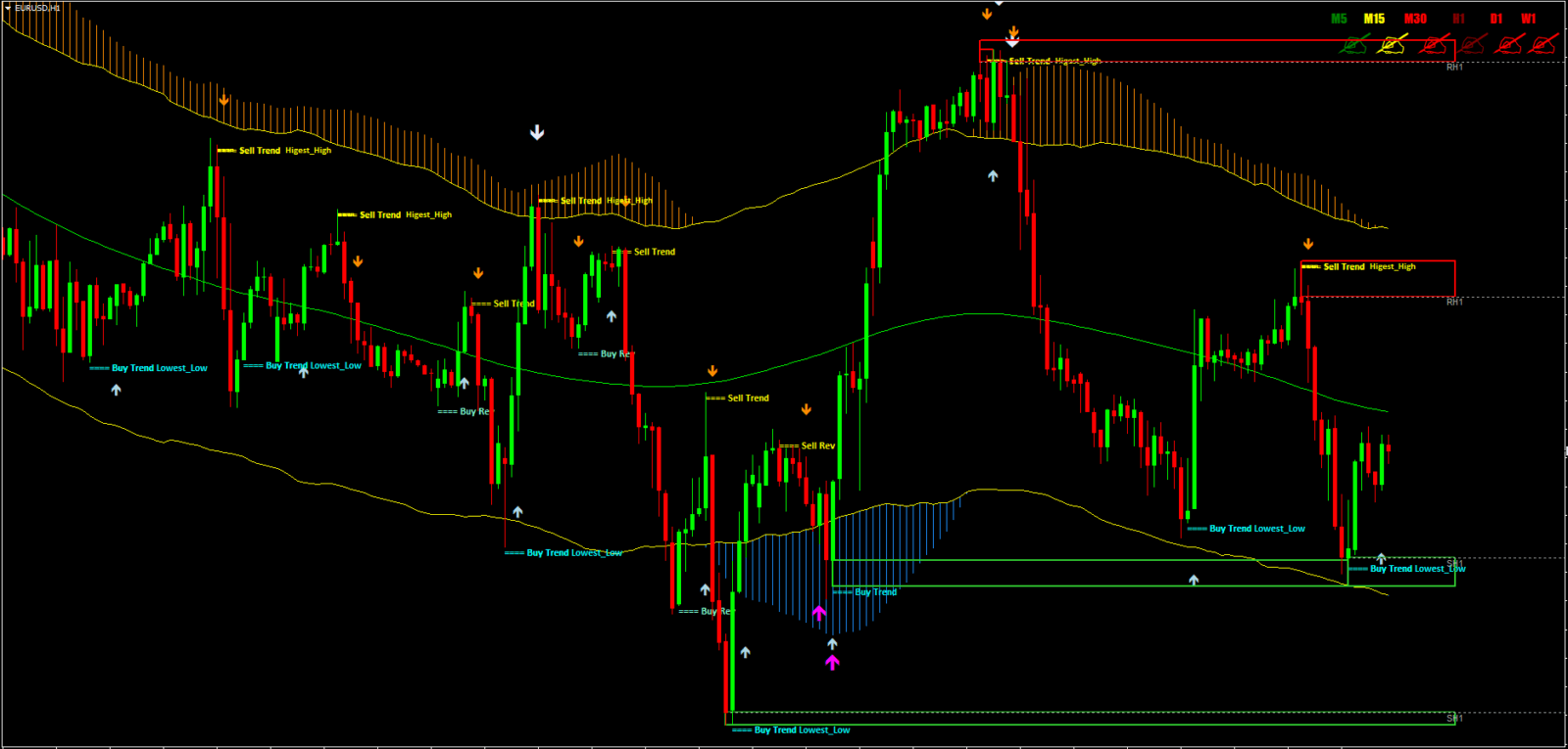 Verified Profit Trend Strategy FREE Download - ForexCracked