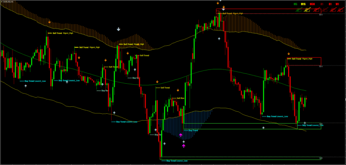 Verified Profit Trend Strategy FREE Download - ForexCracked