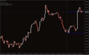 ADR Order Block Finder Forex Indicator MT4 Free Download - ForexCracked