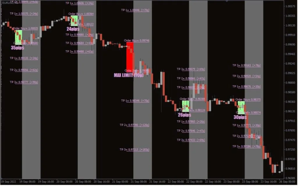 Breakout With TP and SL Fibonacci Forex Indicator MT4 Free Download - ForexCracked