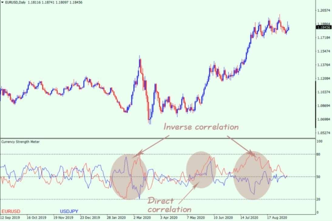 Currency Strength Meter Forex Indicator MT4 Free Download - ForexCracked