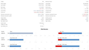 Mastermind Grid Trading EA FREE Download - ForexCracked
