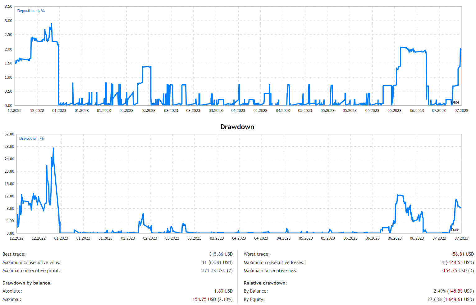 Mastermind Grid Trading EA FREE Download - ForexCracked