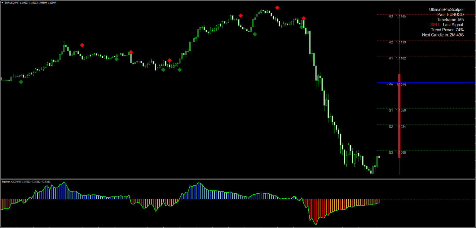 Ultimate Pro Forex Scalping System FREE Download - ForexCracked
