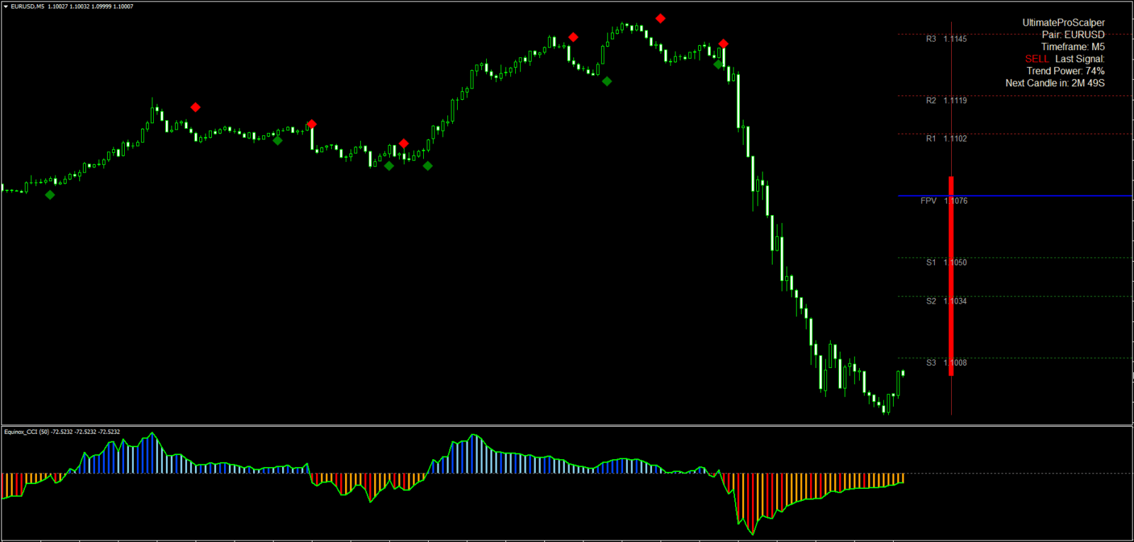 Ultimate Pro Forex Scalping System FREE Download - ForexCracked