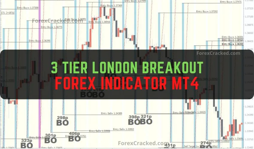 3 Tier London Breakout Forex Indicator MT4 Free Download - ForexCracked
