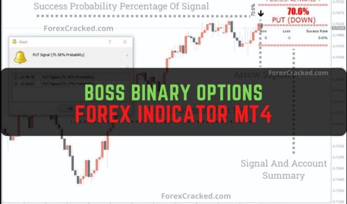 Boss Binary Options Forex Indicator MT4 Free Download - ForexCracked