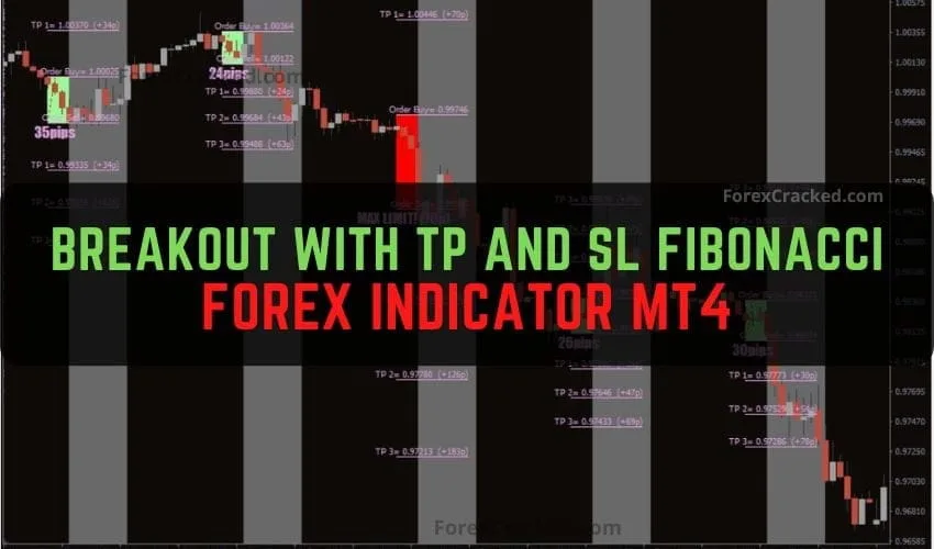 Breakout With TP and SL Fibonacci Forex Indicator MT4 Free Download - ForexCracked