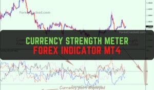 Currency Strength Meter Forex Indicator MT4 Free Download - ForexCracked