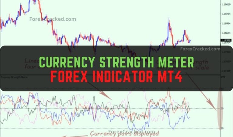 Currency Strength Meter Forex Indicator MT4 Free Download - ForexCracked