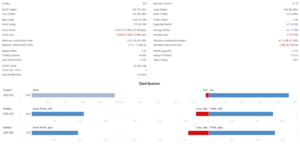 Mastermind Grid Trading EA FREE Download - ForexCracked