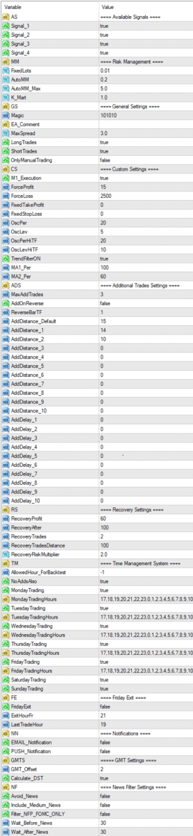 Mastermind Grid Trading EA FREE Download - ForexCracked