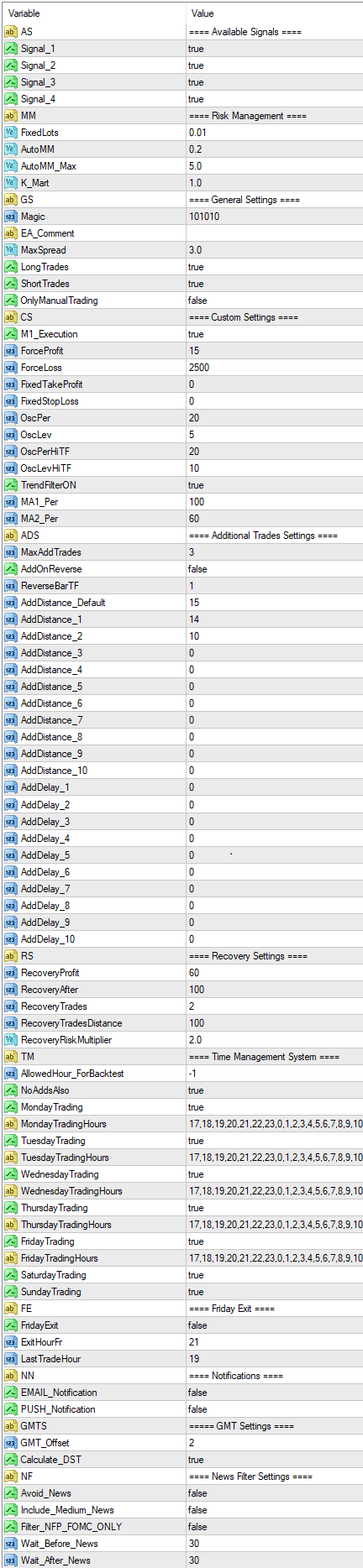 Mastermind Grid Trading EA FREE Download - ForexCracked
