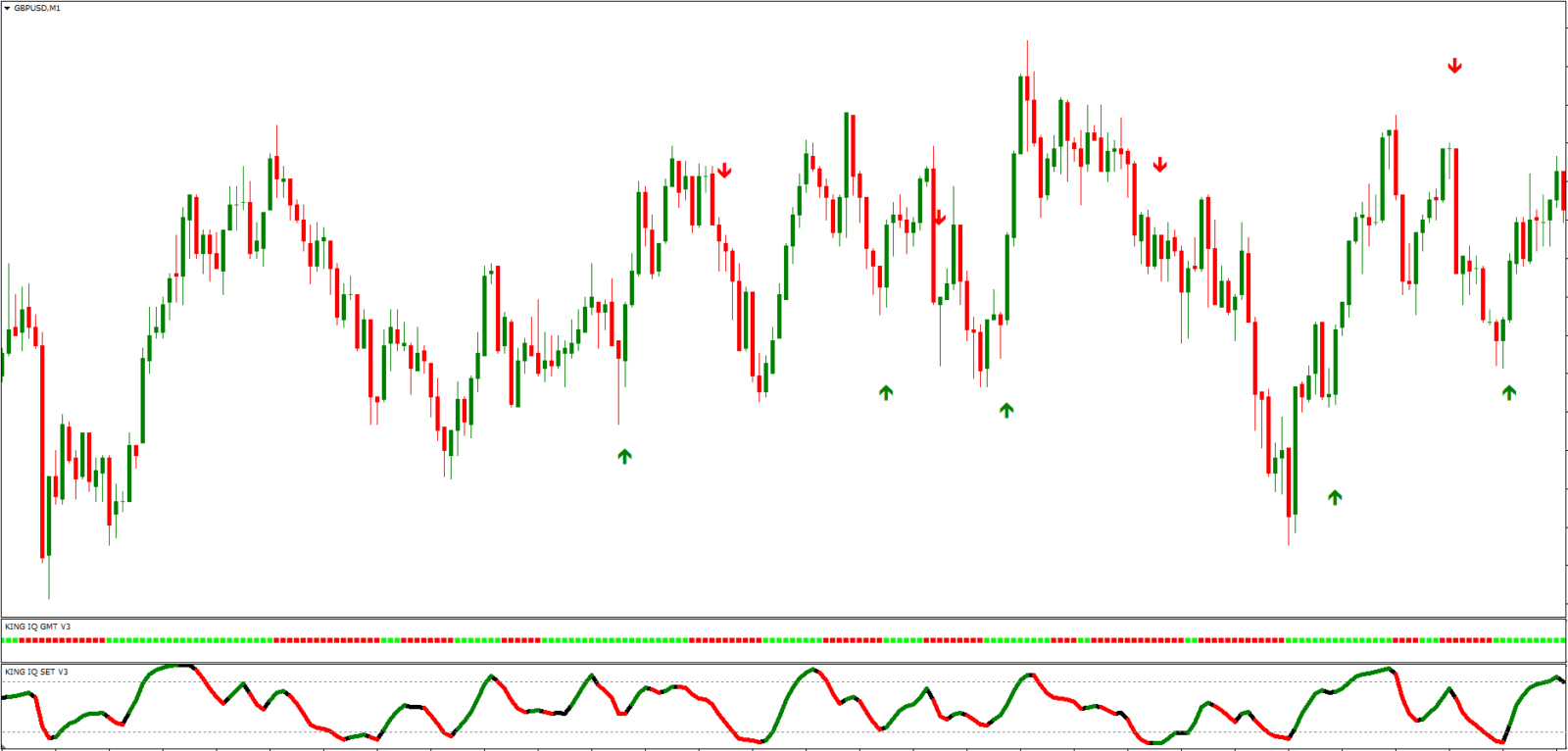 King IQ Option Indicator System FREE Download - ForexCracked
