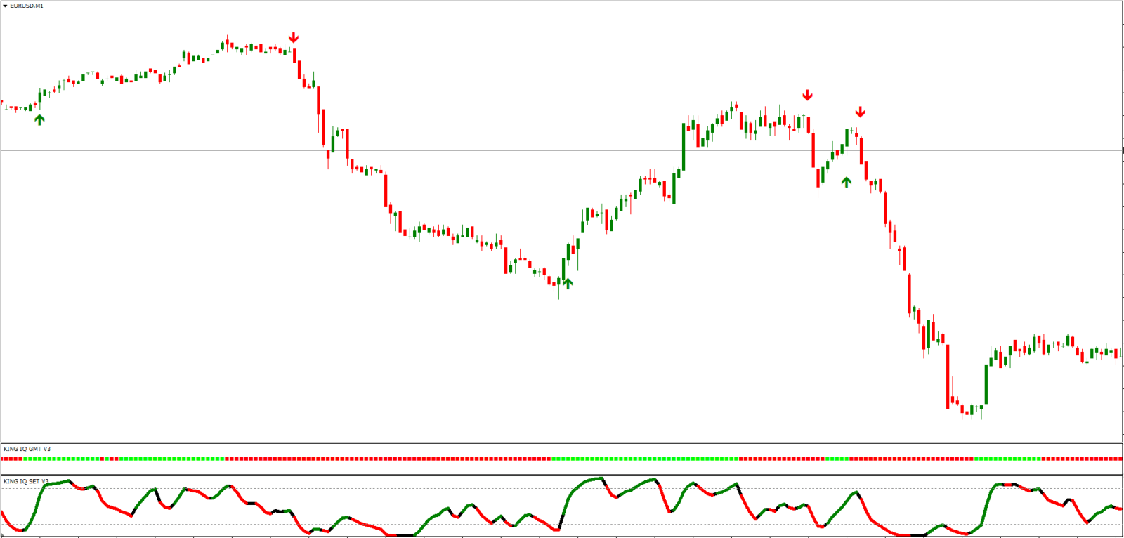 King IQ Option Indicator System FREE Download - ForexCracked