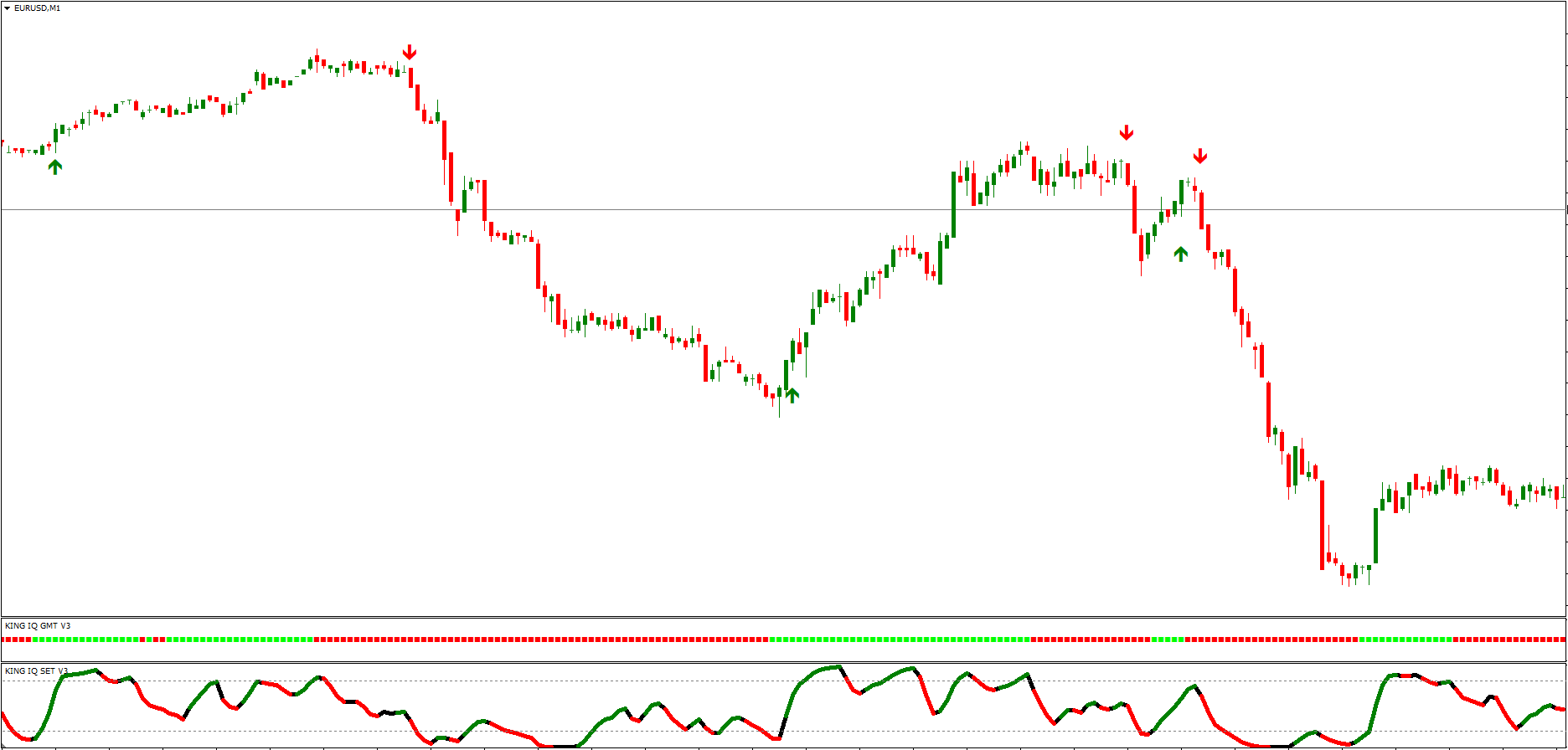 King IQ Option Indicator System FREE Download - ForexCracked