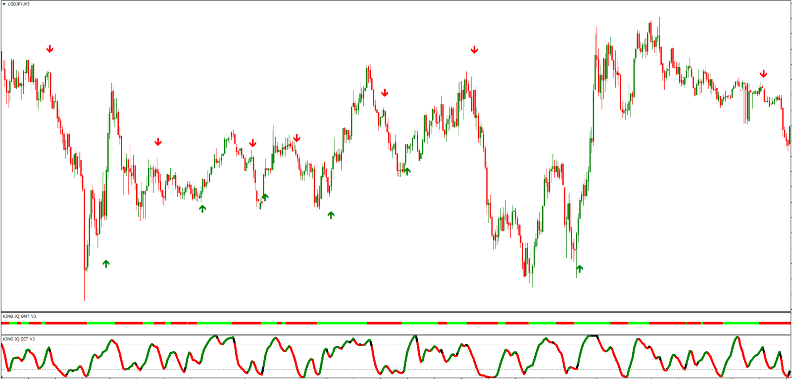 King IQ Option Indicator System FREE Download - ForexCracked