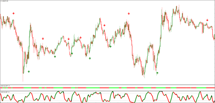 King IQ Option Indicator System FREE Download - ForexCracked