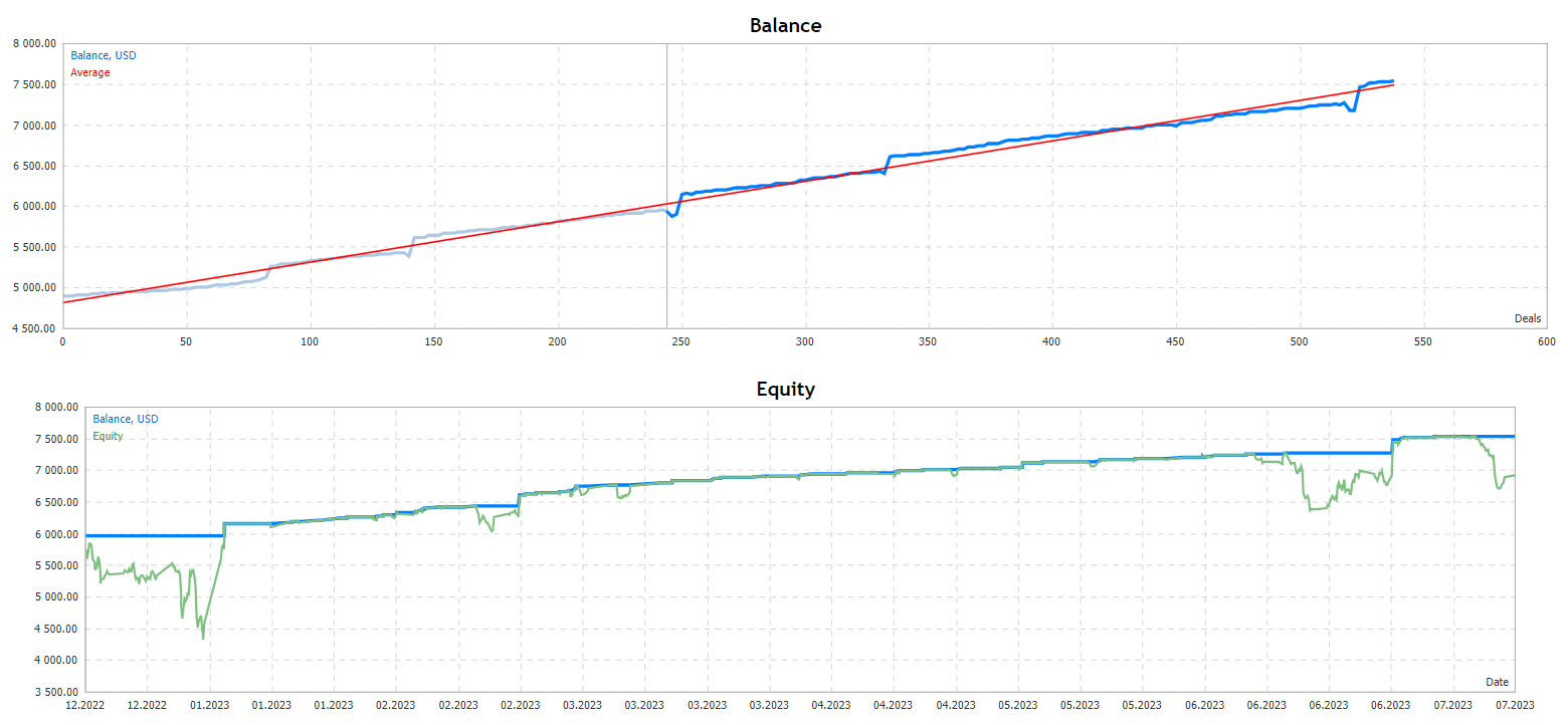 Mastermind Grid Trading EA FREE Download - ForexCracked