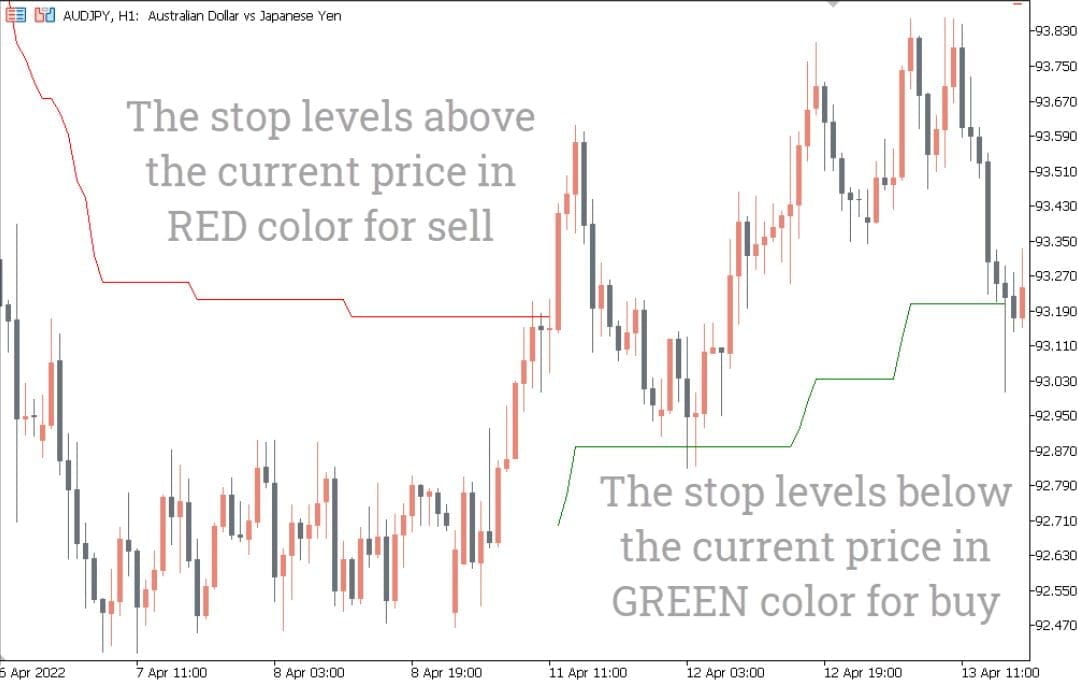 Mod Atr Trailing Stop Forex Indicator Mt5 Free Download Forexcracked