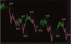 Perfect Trendline Forex Indicator MT4 Free Download - ForexCracked