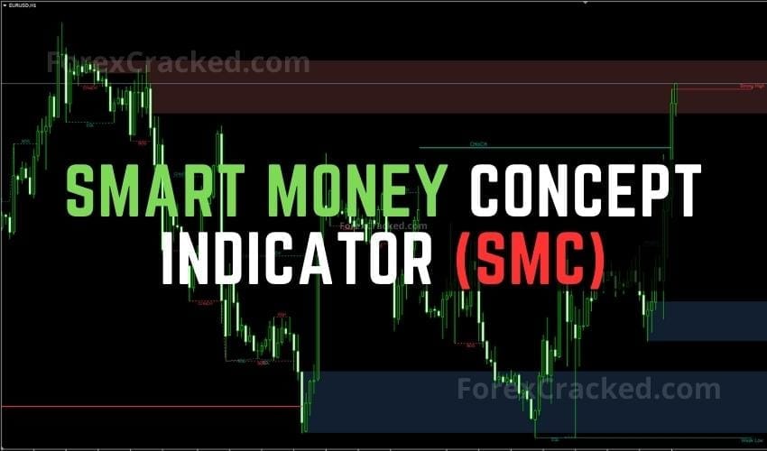 SMC Indicator Discussion [Free Download] - JustForForex