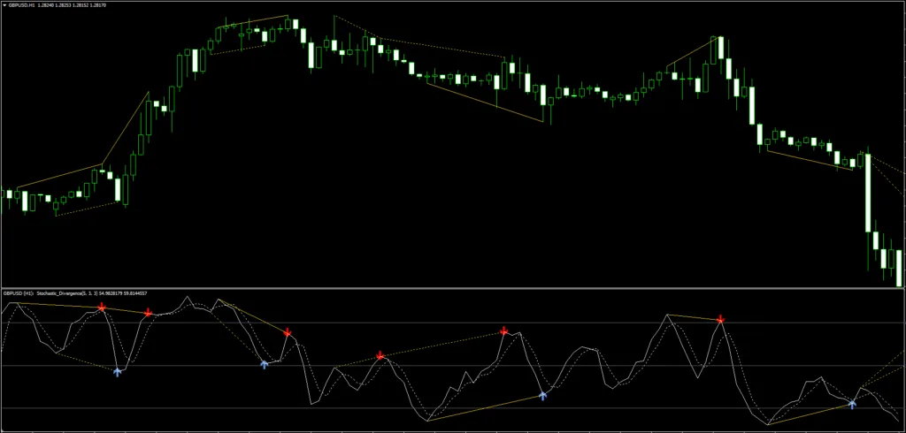 Stochastic Divergence Indicator FREE Download - ForexCracked Stochastic Divergence Indicator FREE Download - ForexCracked