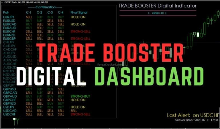 Trade Booster Digital - Forex Dashboard Indicator FREE Download ...